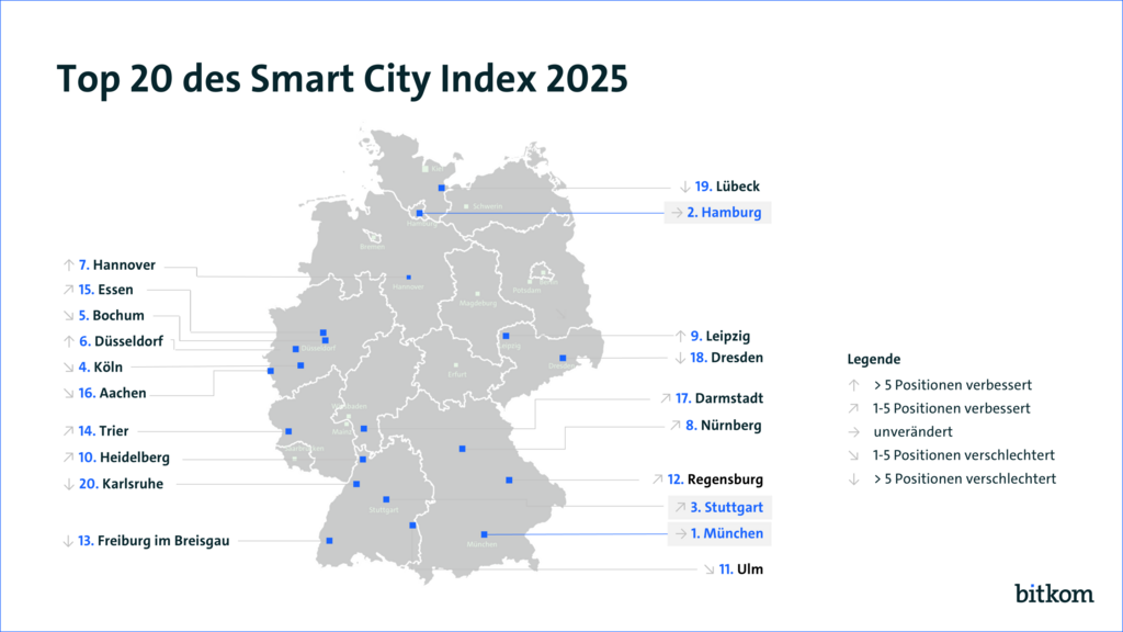 Städtetag Nordrhein-Westfalen